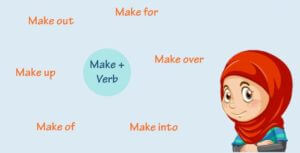 Viết lại câu không còn khó, khi có cẩm nang cấu trúc “Make use of” này!