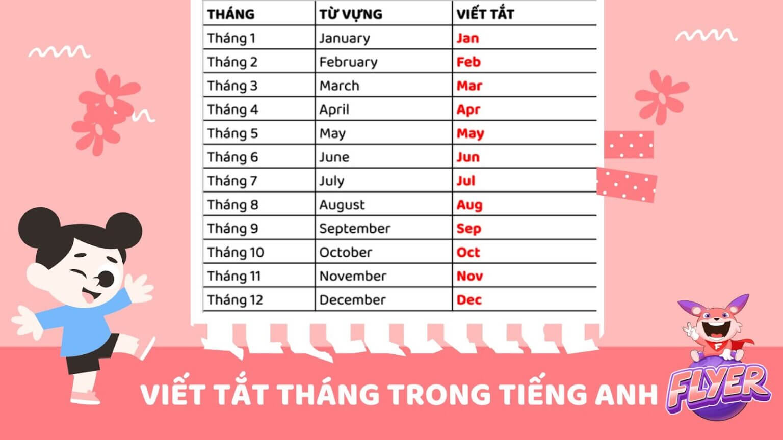 Các tháng trong tiếng Anh [Cách đọc, viết, mẹo ghi nhớ siêu dễ]