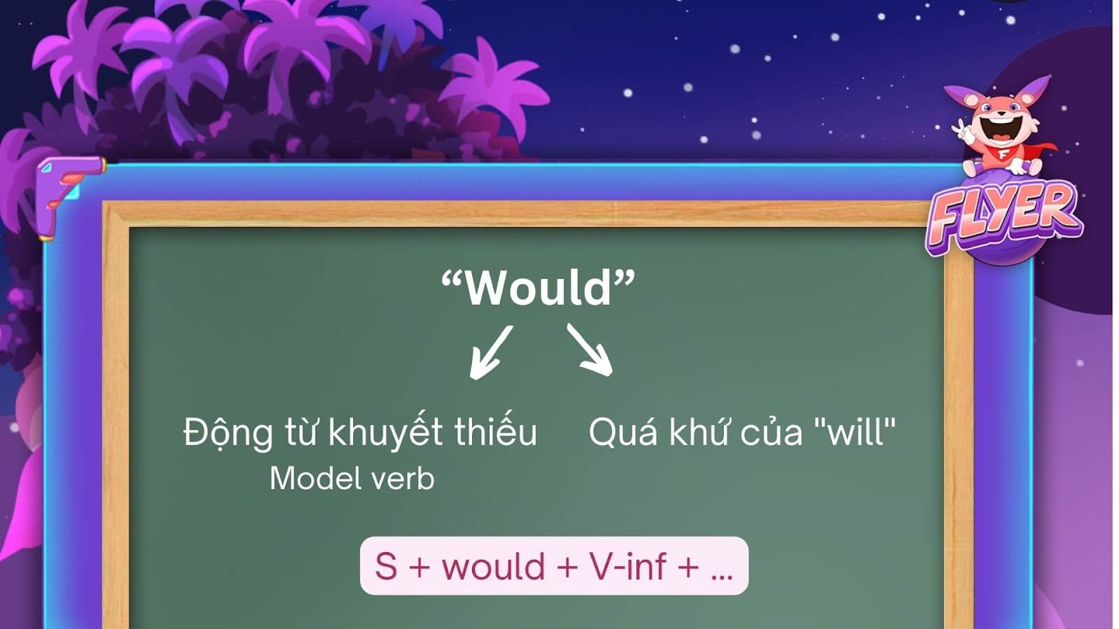 8 cách diễn đạt với cấu trúc “would” cơ bản nhất trong tiếng Anh